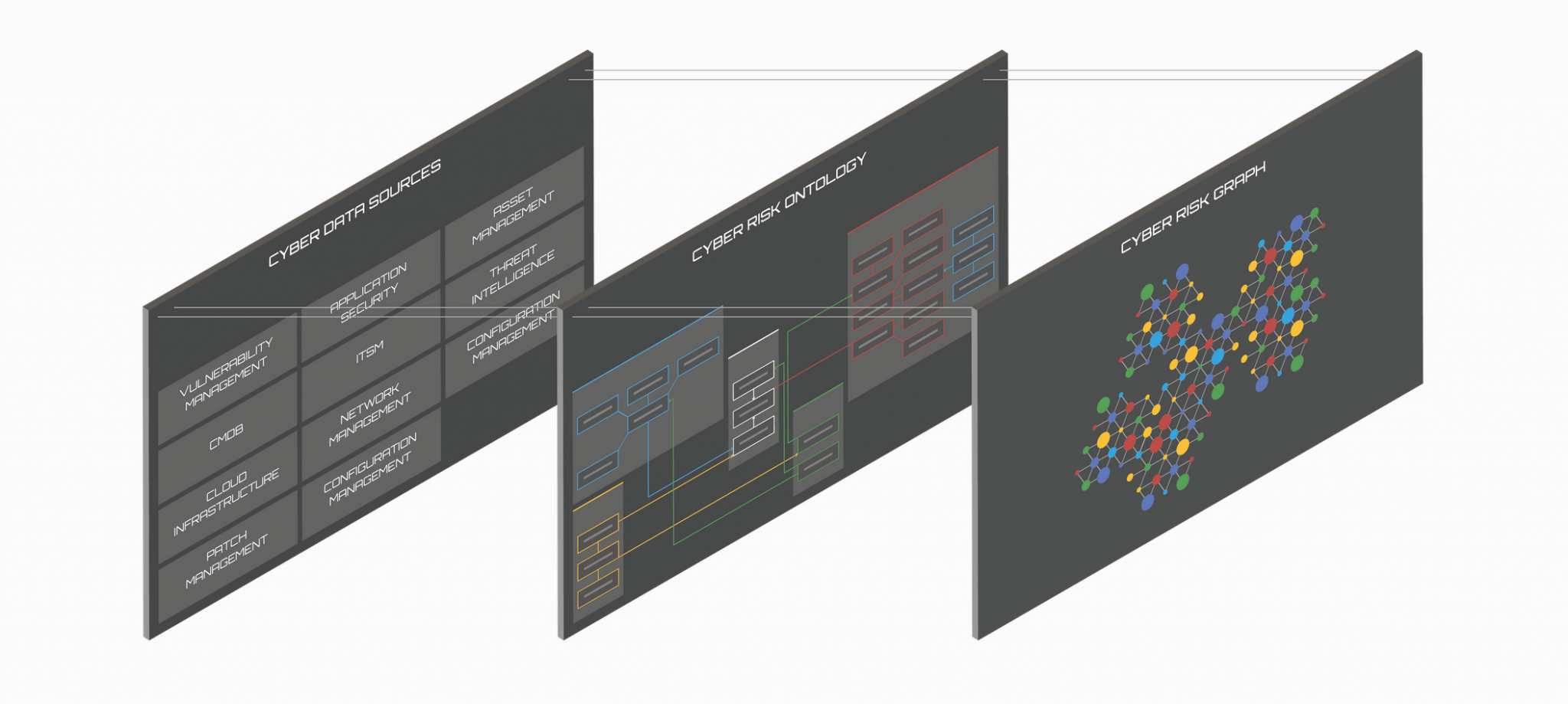 Brinqa Risk Based Vulnerability Management for Enterprise Organisations ...