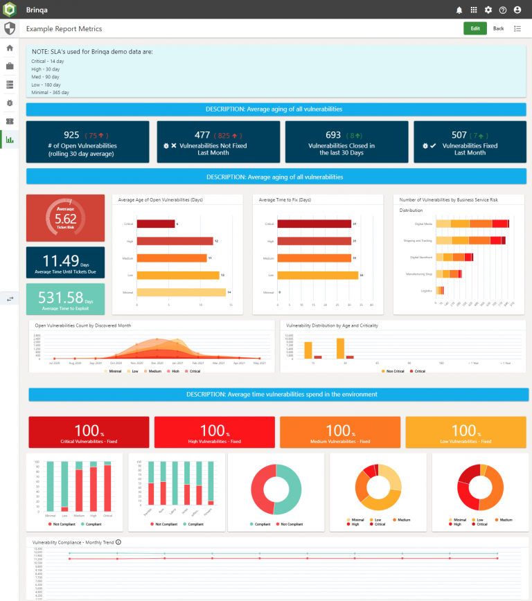 Vulnerability Management Programme And Dashboards - S4 Applications