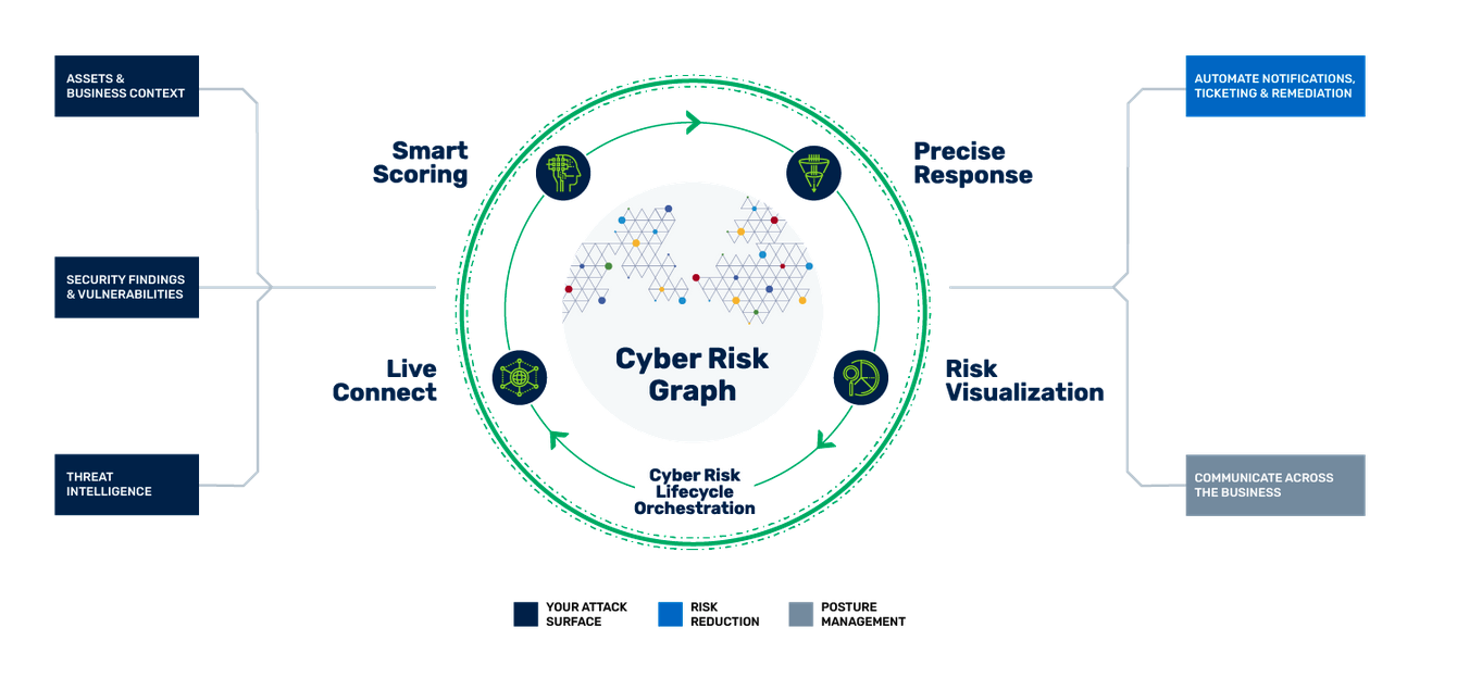 Brinqa Risk Based Vulnerability Management - S4 Applications